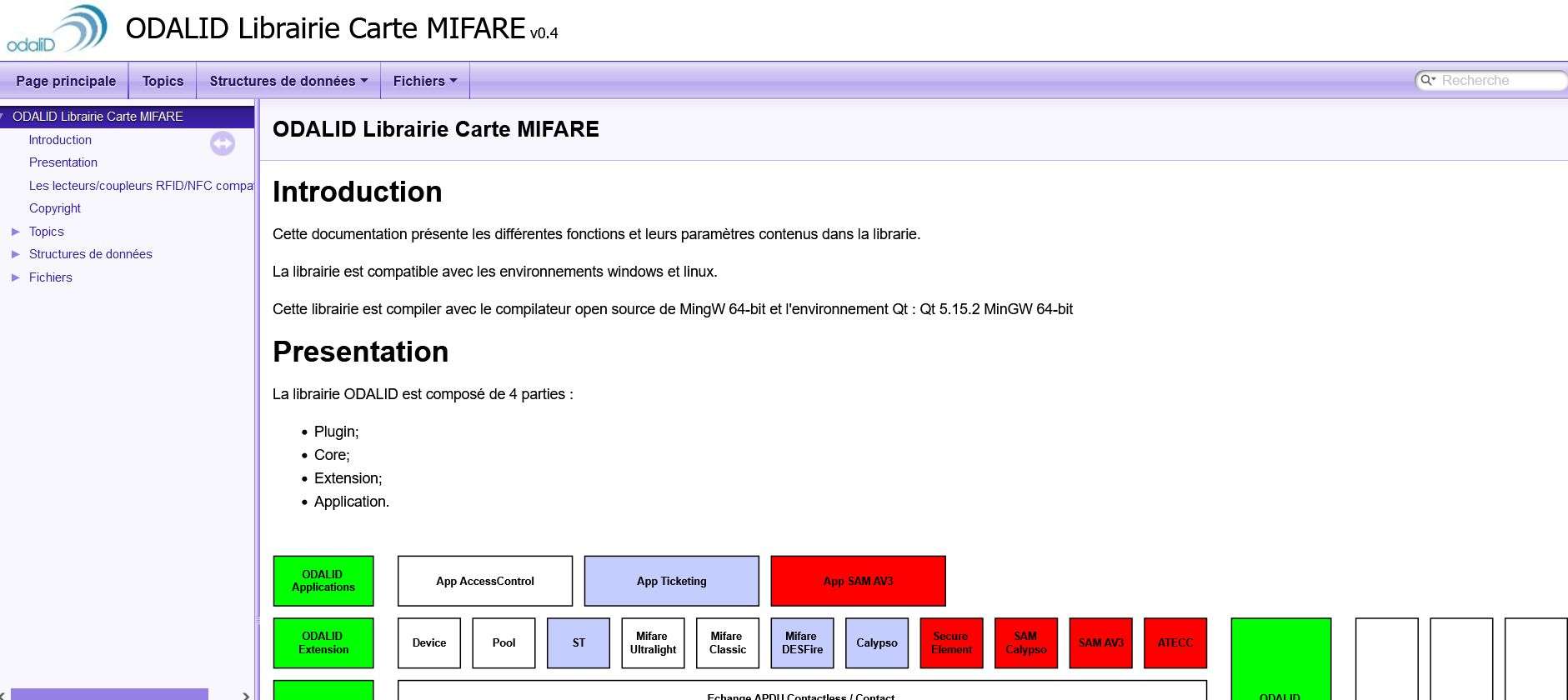 MIFARE DESFire EV2/EV3 and SAM AV3 SDK - ODALID